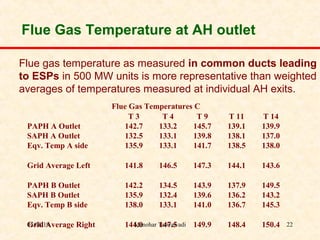 Air Heater and PF Boiler Performance Indices | PPT
