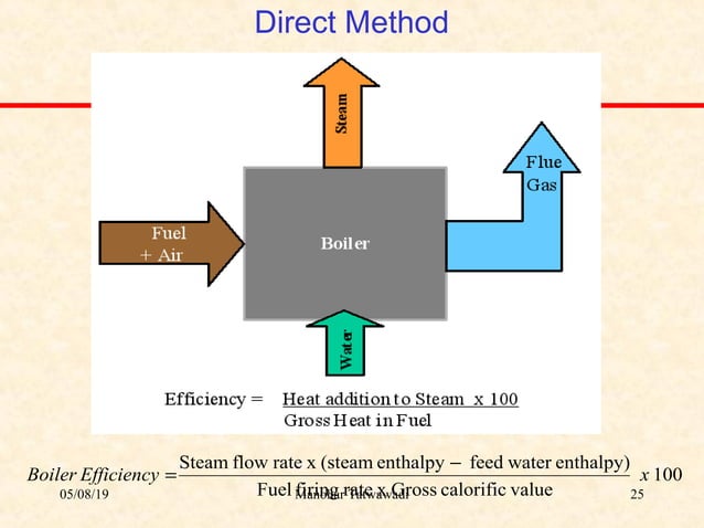 Air Heater and PF Boiler Performance Indices | PPT | Physics | Science