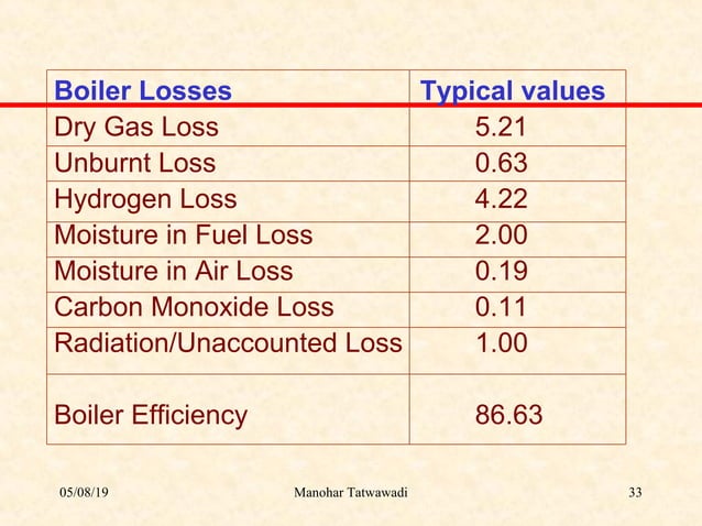 Air Heater and PF Boiler Performance Indices | PPT | Physics | Science