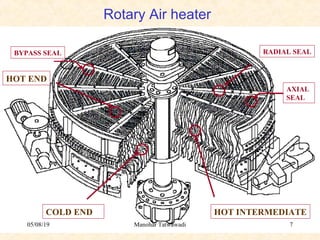 Air Heater and PF Boiler Performance Indices | PPT