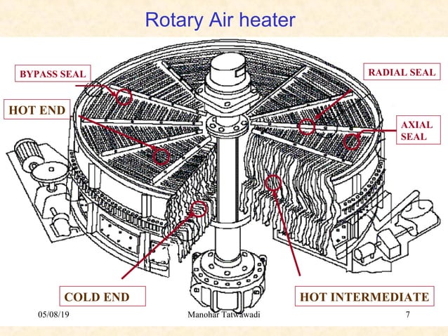 Air Heater and PF Boiler Performance Indices | PPT | Physics | Science