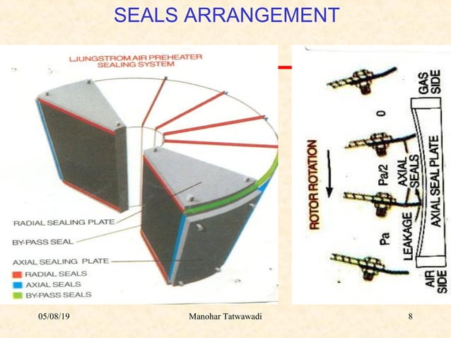 Air Heater and PF Boiler Performance Indices | PPT | Physics | Science