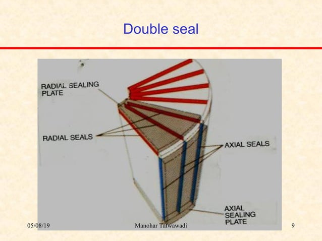 Air Heater and PF Boiler Performance Indices | PPT | Physics | Science