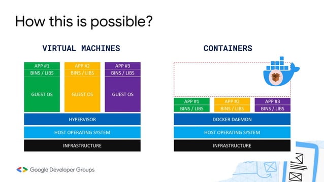 A Hands-On Introduction To Docker Containers.pdf A Hands-On Introduction To Docker Containers.pdf