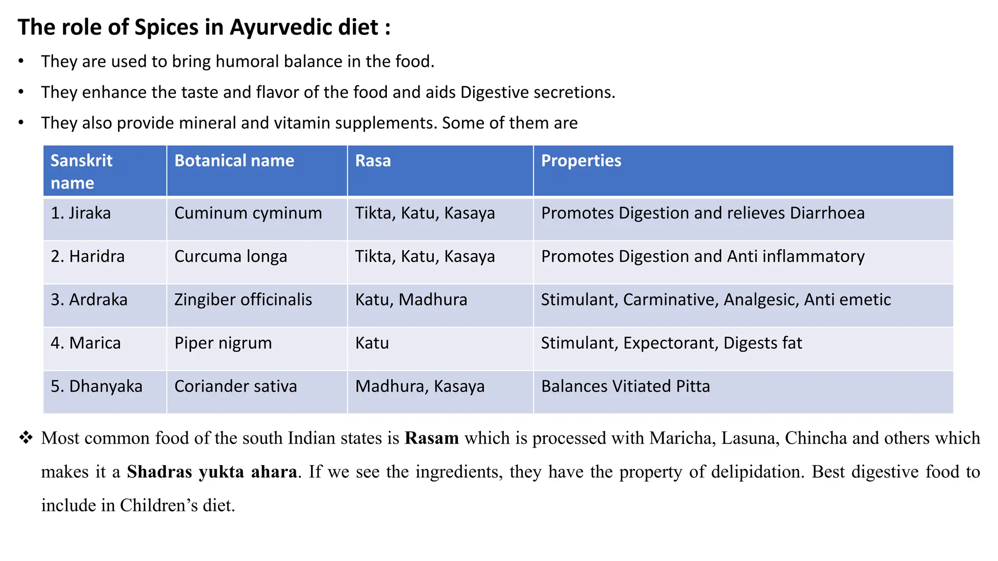 Ahara in Ayurveda. what to eat. How to eat. When to eat. Combinations to avoid. Who can eat what ...