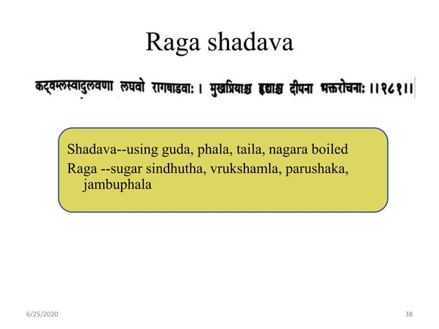 Ahara varga of Brihattrayi's | PPTX