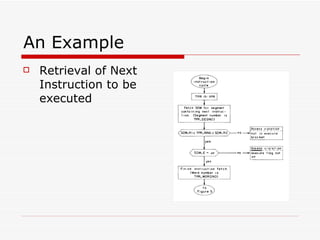 A Hardware Architecture For Implementing Protection Rings | PPT
