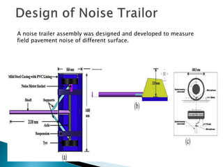 Quit pavement roads in civil engineering | PPT