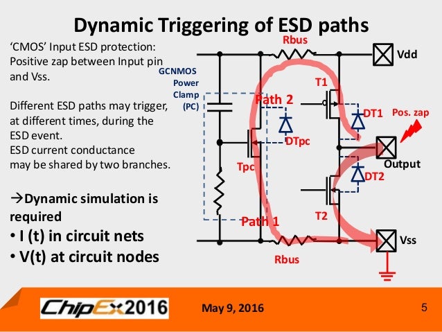 Dr.Efraim Aharoni, ESD Leader, TowerJazz