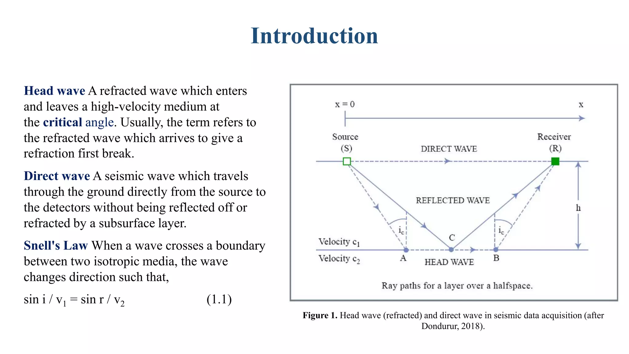 REFRACTION PATHS - Single Horizontal Refractor | PPTX