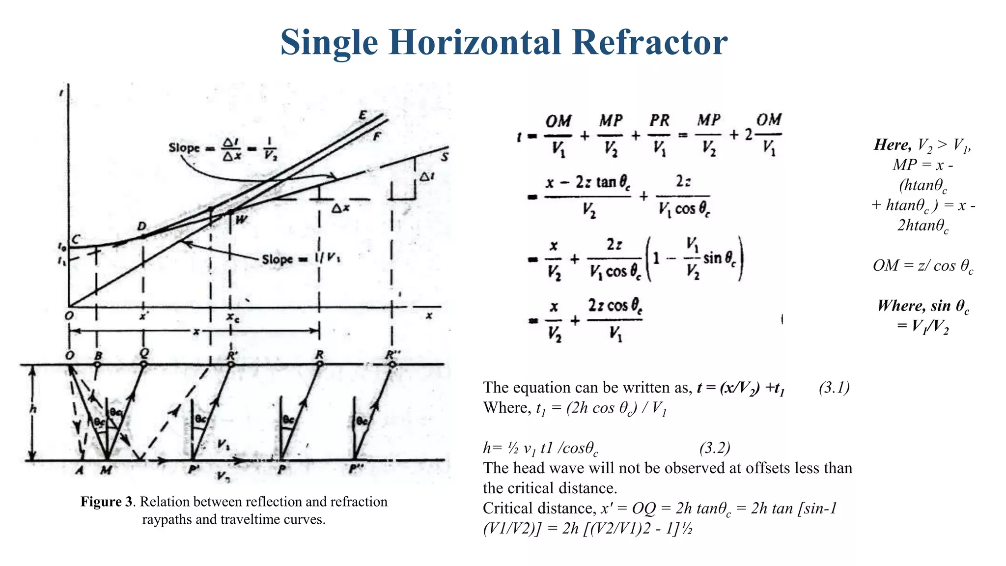 REFRACTION PATHS - Single Horizontal Refractor | PPTX