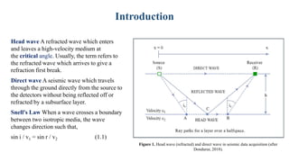 REFRACTION PATHS - Single Horizontal Refractor | PPTX