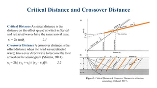 REFRACTION PATHS - Single Horizontal Refractor | PPTX