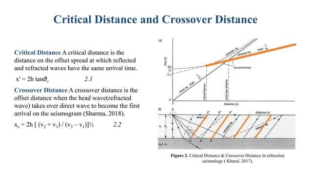 REFRACTION PATHS - Single Horizontal Refractor | PPTX | Geology | Science