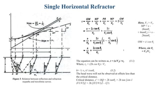 REFRACTION PATHS - Single Horizontal Refractor | PPTX