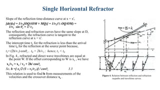 REFRACTION PATHS - Single Horizontal Refractor | PPTX