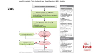 AHA latest guidelines for acls medical professional pptx | PPTX | First ...