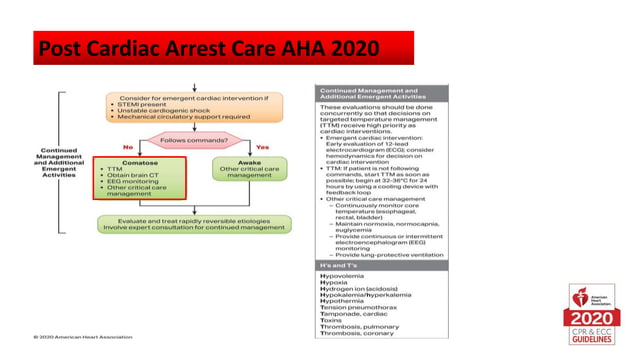 AHA latest guidelines for acls medical professional pptx | PPTX | First ...