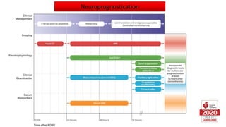 AHA latest guidelines for acls medical professional pptx | PPTX | First ...