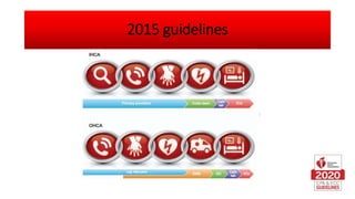 AHA latest guidelines for acls medical professional pptx | PPTX | First ...