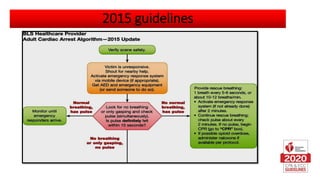 AHA latest guidelines for acls medical professional pptx | PPTX