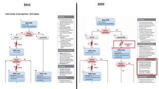 AHA latest guidelines for acls medical professional pptx | PPTX | First ...