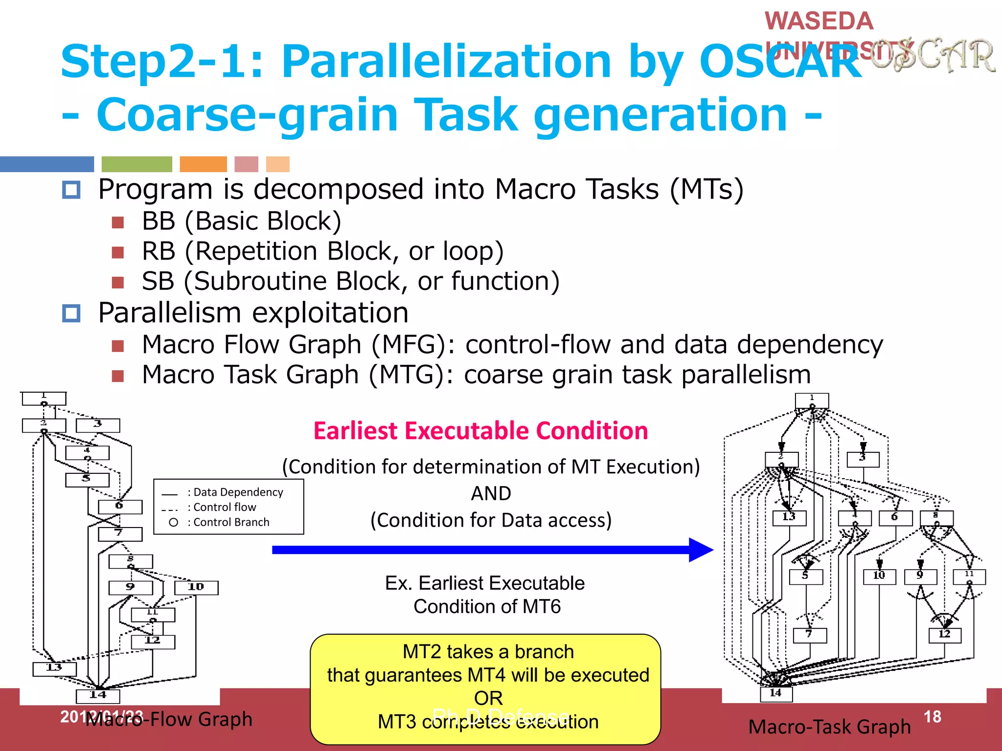 Studies on Automatic Parallelization for Heterogeneous and Homogeneous ...