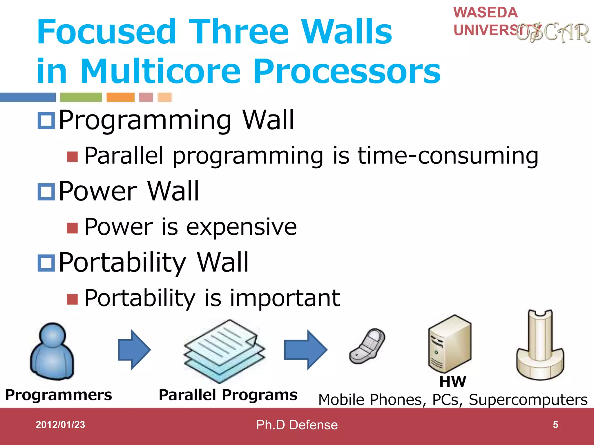 Studies on Automatic Parallelization for Heterogeneous and Homogeneous ...