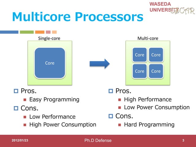 Studies on Automatic Parallelization for Heterogeneous and Homogeneous Multicore Processors | PPT