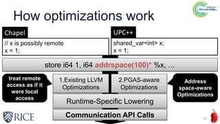 LLVM-based Communication Optimizations for PGAS Programs | PPT
