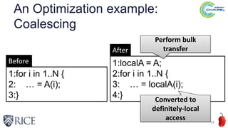 LLVM-based Communication Optimizations for PGAS Programs | PPT