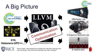 LLVM-based Communication Optimizations for PGAS Programs | PPT