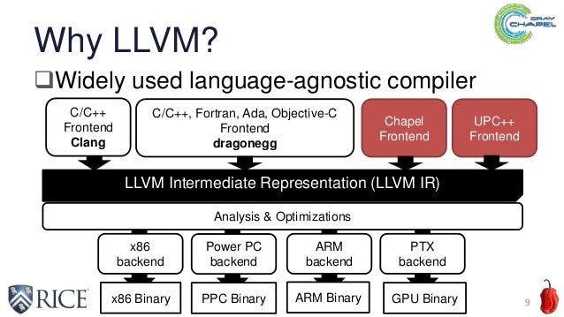 Llvm Logo
