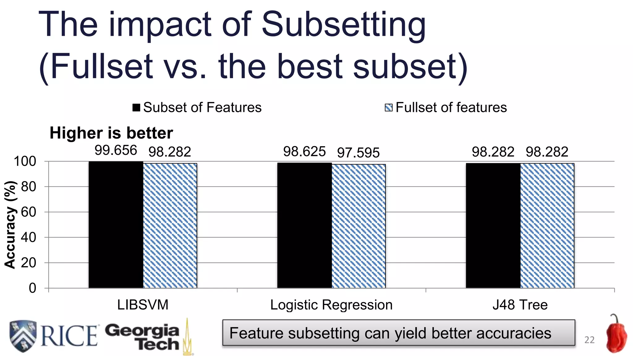 Exploration Of Supervised Machine Learning Techniques For Runtime Selection Of Cpu Vs Gpu
