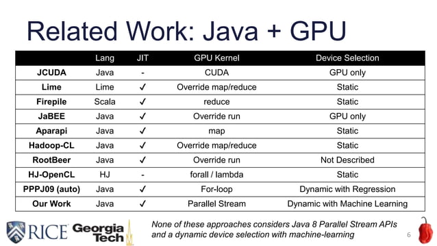 Exploration Of Supervised Machine Learning Techniques For Runtime Selection Of Cpu Vs Gpu