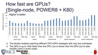 GPUIterator: Bridging the Gap between Chapel and GPU Platforms | PPT