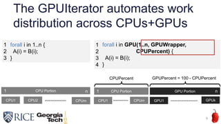 GPUIterator: Bridging the Gap between Chapel and GPU Platforms | PPT