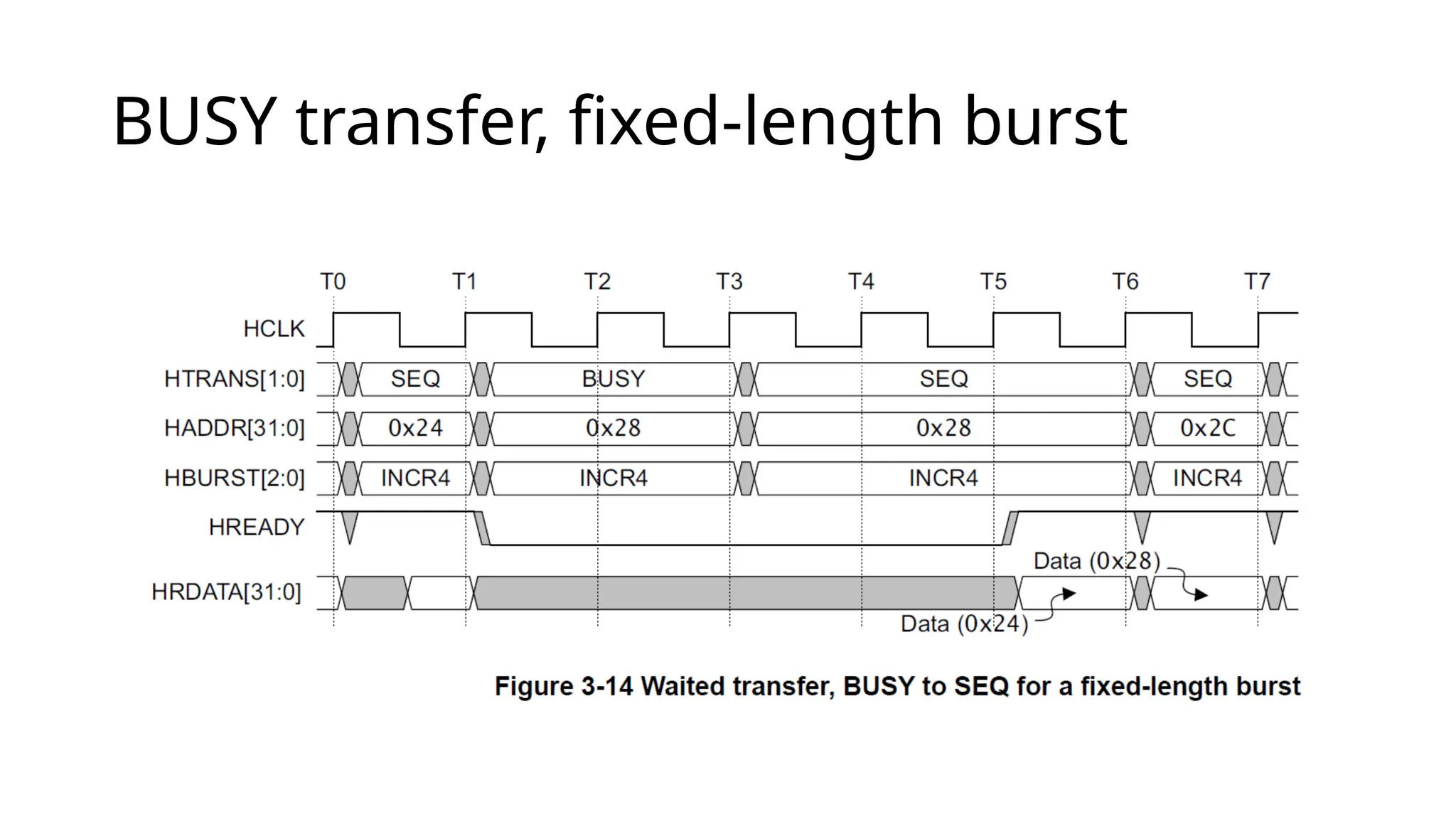 AMBA Advanced High-performance Bus (AHB) protocol | PPTX