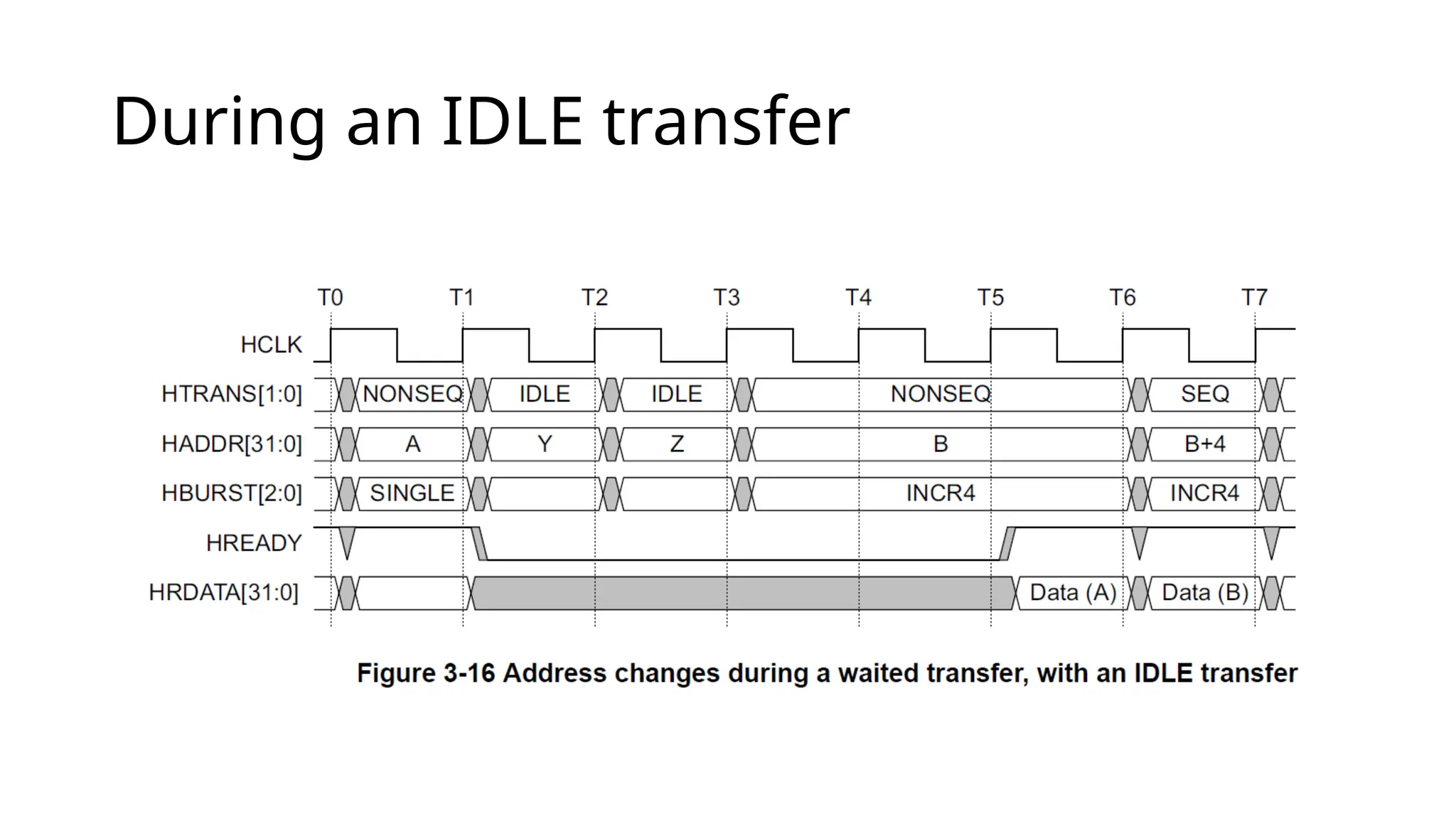 AMBA Advanced High-performance Bus (AHB) protocol | PPTX