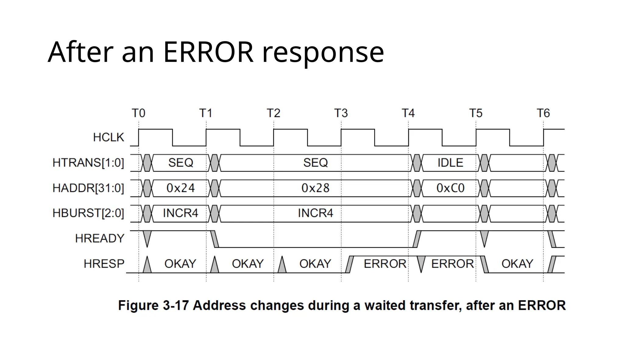 AMBA Advanced High-performance Bus (AHB) protocol | PPTX