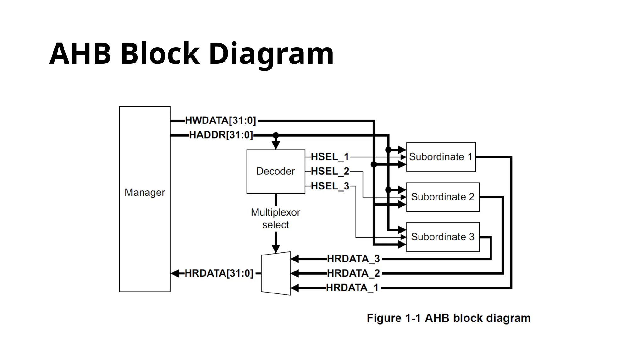 AMBA Advanced High-performance Bus (AHB) protocol | PPTX