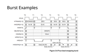 AMBA Advanced High-performance Bus (AHB) protocol | PPTX