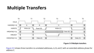 AMBA Advanced High-performance Bus (AHB) protocol | PPTX