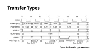 AMBA Advanced High-performance Bus (AHB) protocol | PPTX