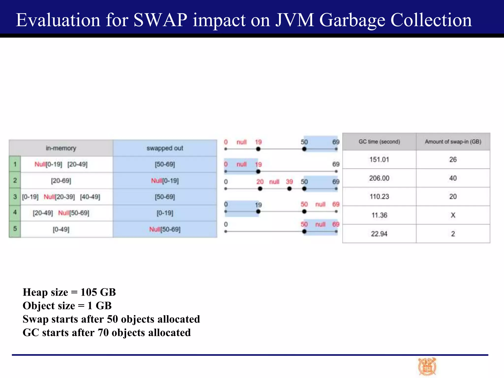 Paper_Design of Swap-aware Java Virtual Machine Garbage Collector ...