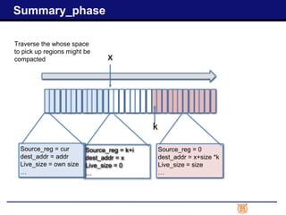 Paper_Design of Swap-aware Java Virtual Machine Garbage Collector ...