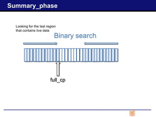Paper_Design of Swap-aware Java Virtual Machine Garbage Collector ...