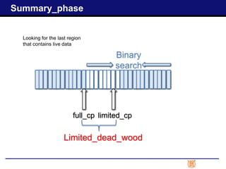 Paper_Design of Swap-aware Java Virtual Machine Garbage Collector ...