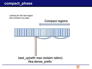 Paper_Design of Swap-aware Java Virtual Machine Garbage Collector ...