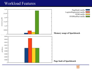 Paper_Design of Swap-aware Java Virtual Machine Garbage Collector ...